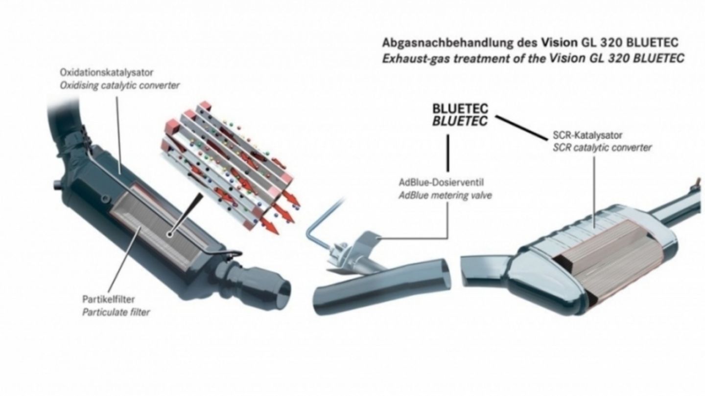 Emission standard Euro 7 and its consequences: Gravedigger Euro 7 ...