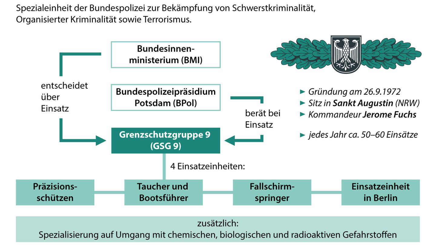 GSG 9 wird 50: Mit der "Operation Feuerzauber" wurde sie zum Mythos ...