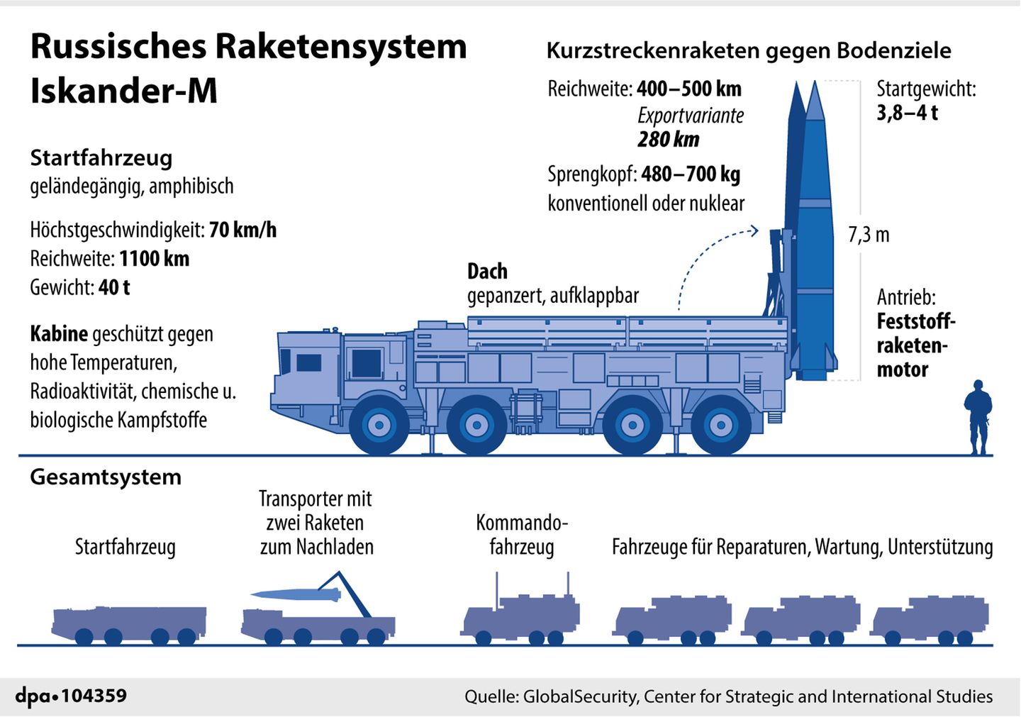 Leopard 2, Challenger und Co.: Wie die Waffensysteme funktionieren | STERN.de