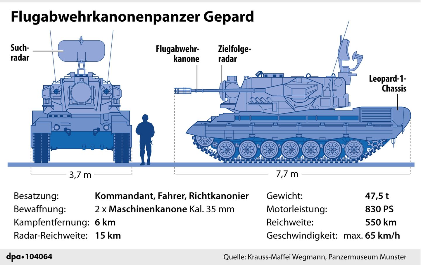Leopard 2, Challenger und Co.: Wie die Waffensysteme funktionieren ...
