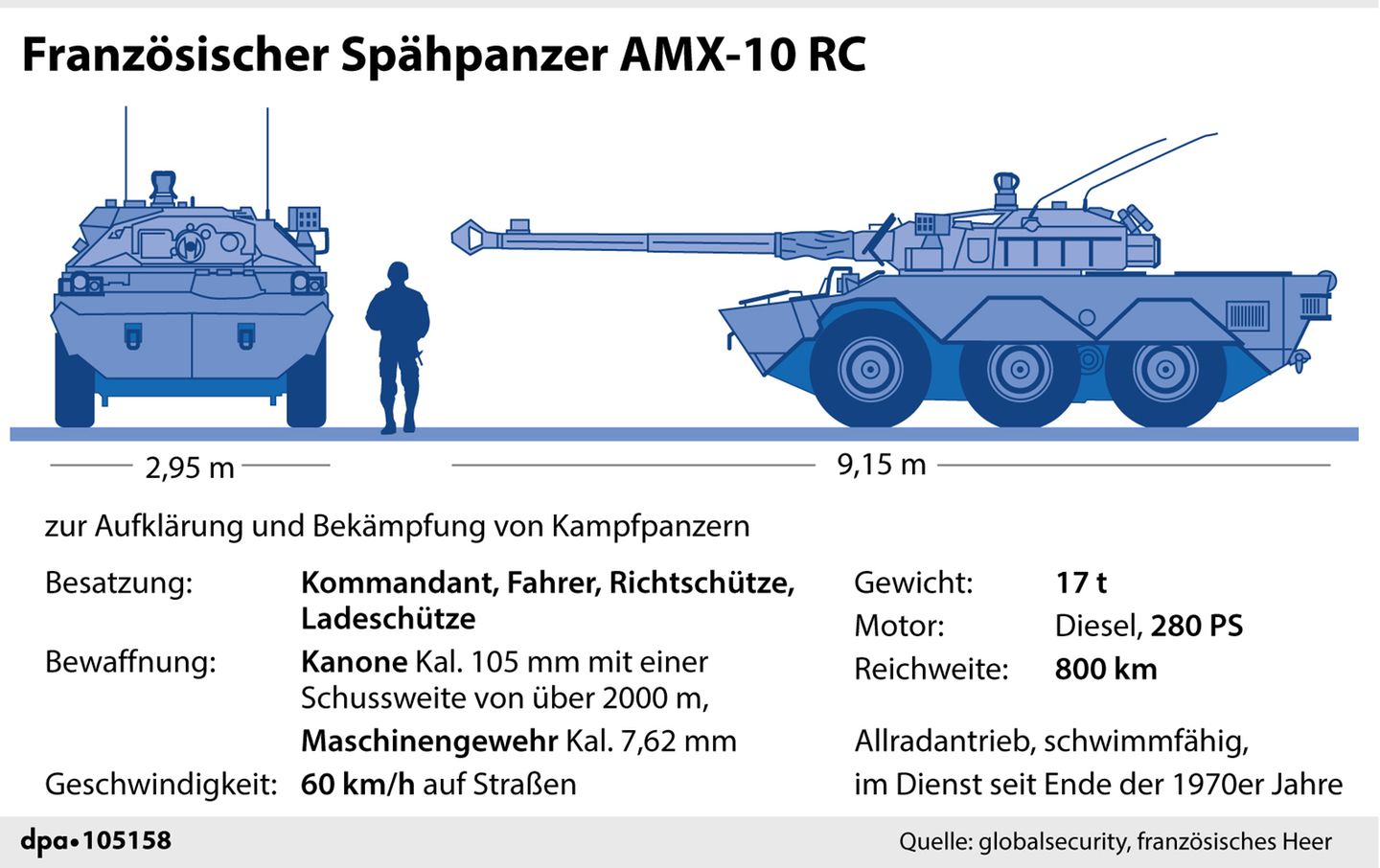 Leopard 2, Challenger und Co.: Wie die Waffensysteme funktionieren ...