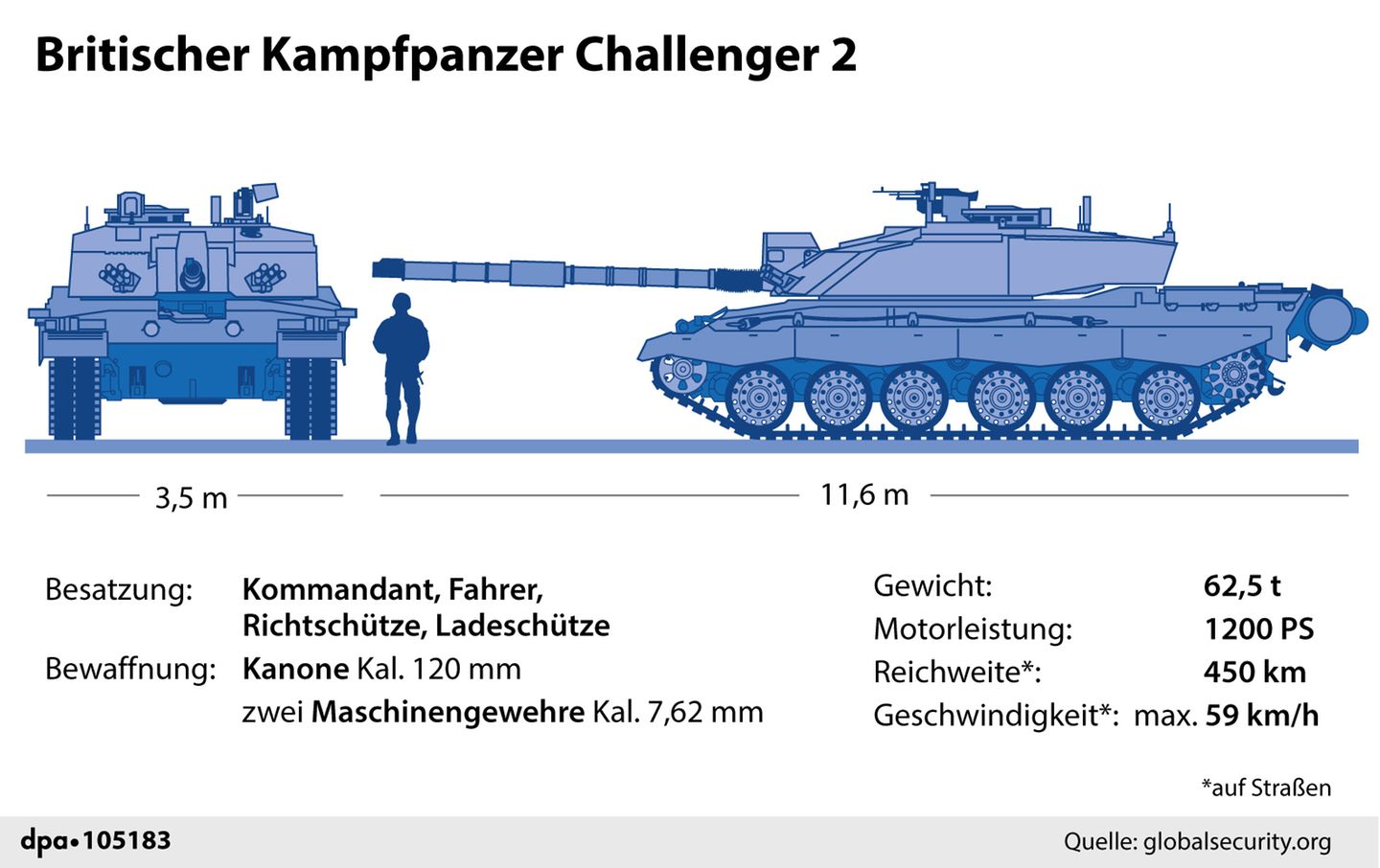 Leopard 2, Challenger und Co.: Wie die Waffensysteme funktionieren | STERN.de
