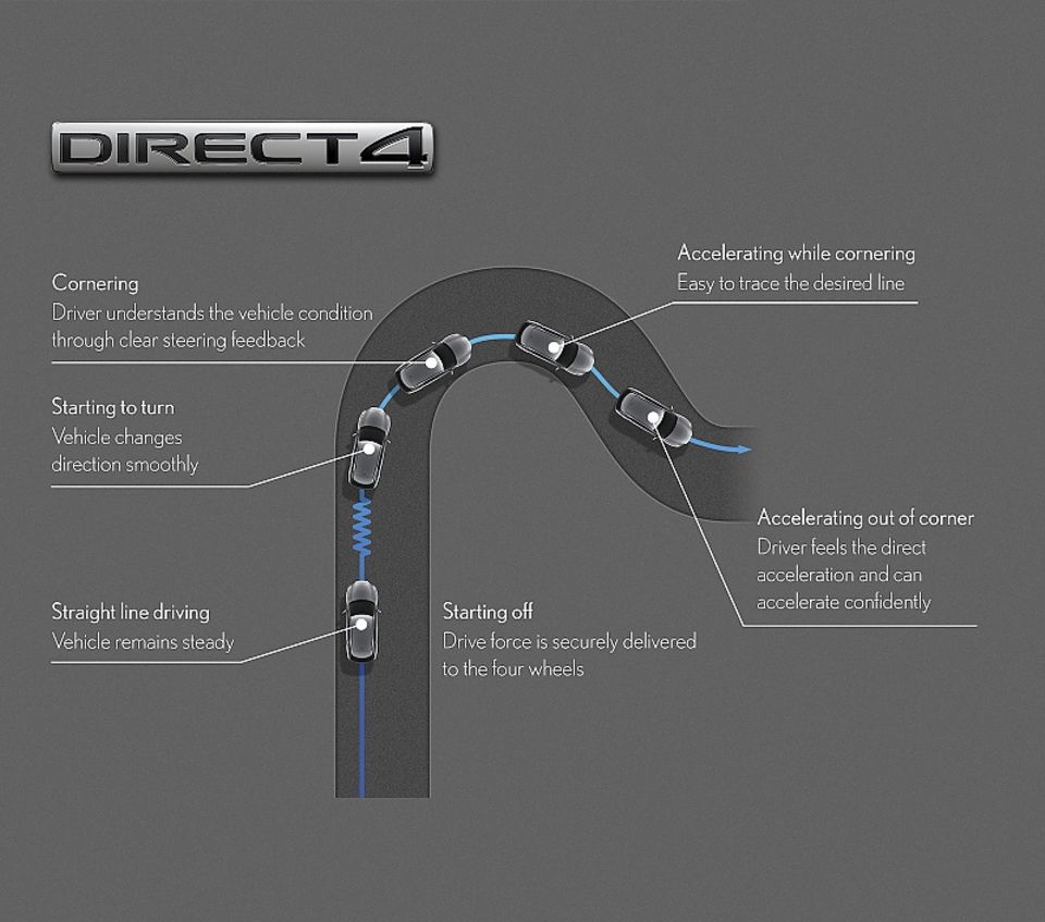 Die neue Art zu lenken | STERN.de