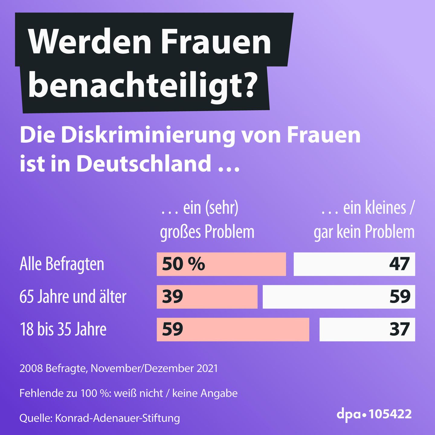 Welfrauentag: Diese Grafiken zeigen, warum er wichtig ist | STERN.de