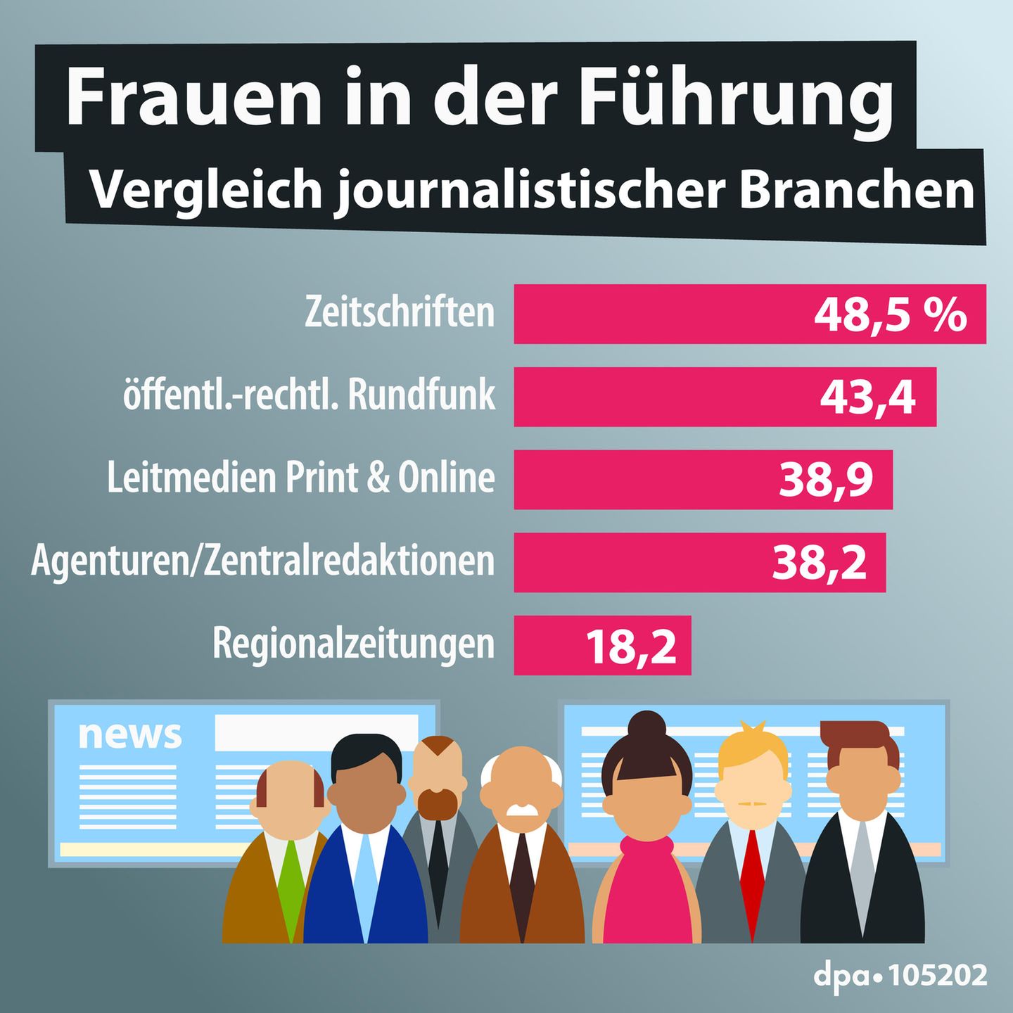 Welfrauentag: Diese Grafiken zeigen, warum er wichtig ist | STERN.de