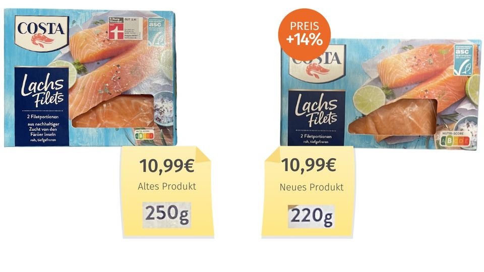 Versteckte Preiserhöhungen: Diese Supermarkt-Produkte sind heimlich geschrumpft | STERN.de
