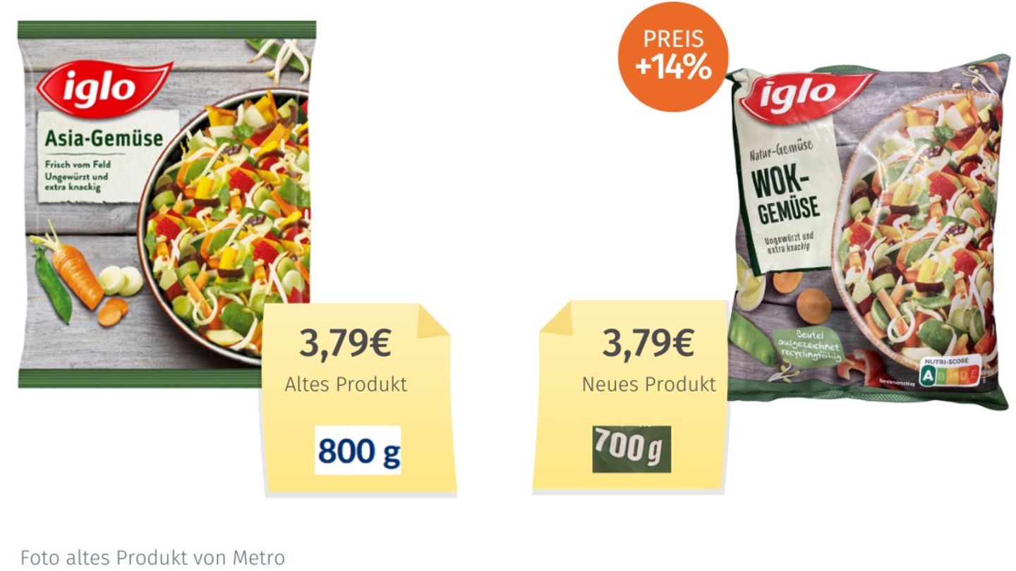 Versteckte Preiserhöhungen: Diese Supermarkt-Produkte sind heimlich geschrumpft | STERN.de