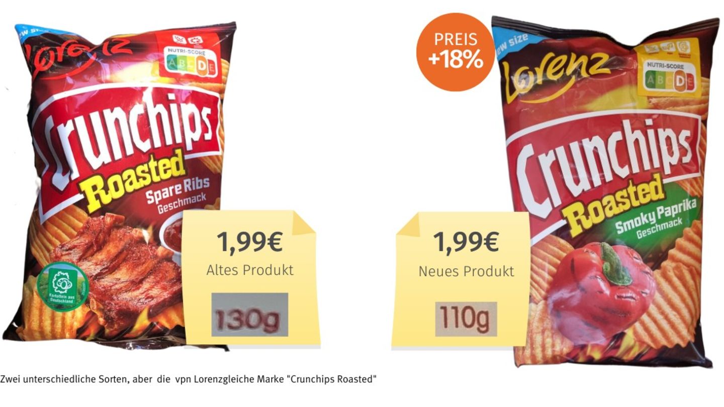 Versteckte Preiserhöhungen: Diese Supermarkt-Produkte sind heimlich geschrumpft | STERN.de