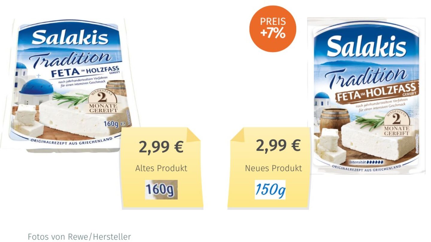 Versteckte Preiserhöhungen: Diese Supermarkt-Produkte sind heimlich ...