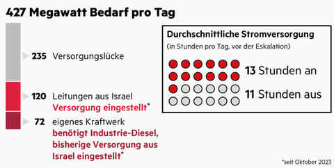 Gaza: Karten und Daten zum abgeriegelten Küstenstreifen | STERN.de