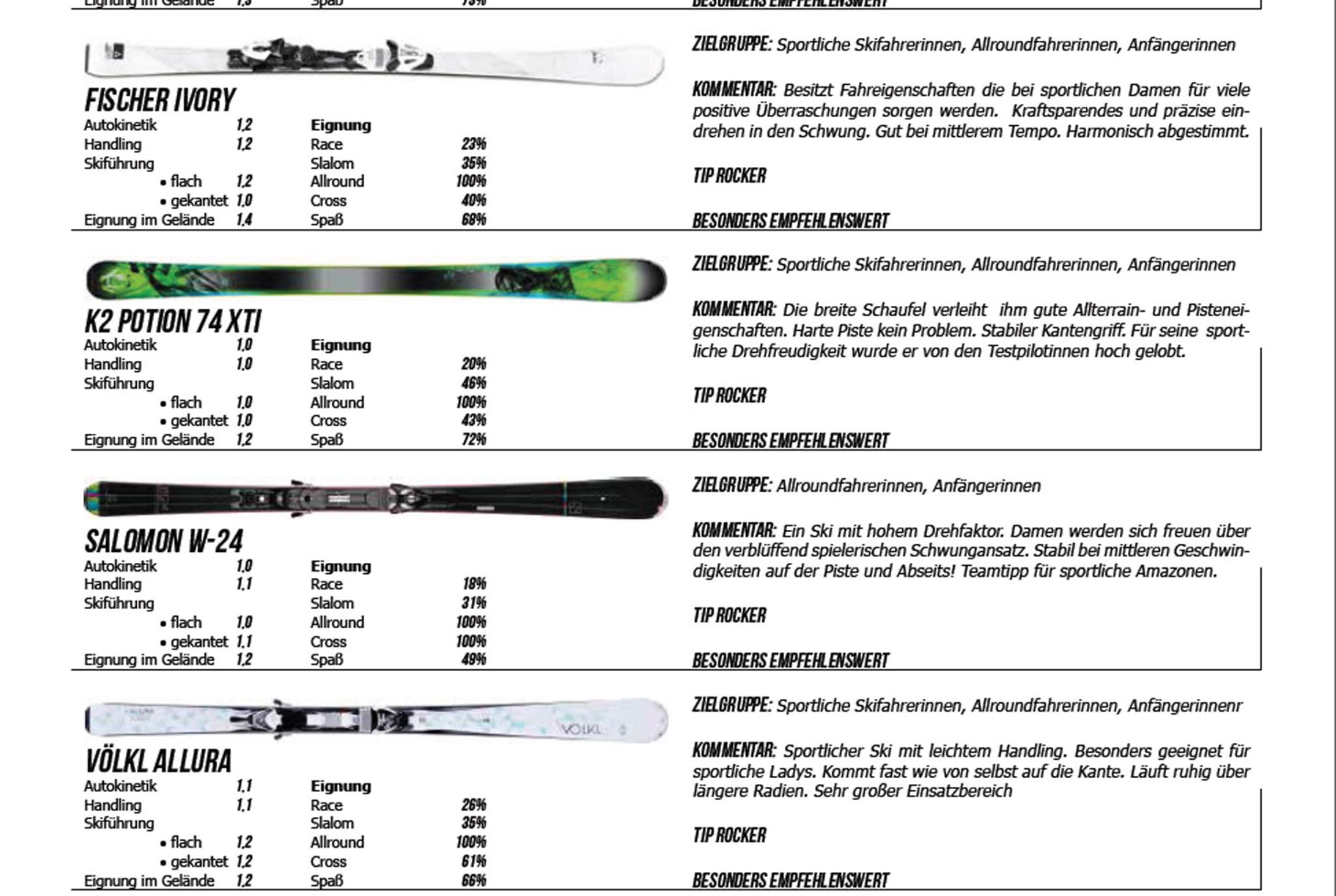 Die besten Ski der Saison 2014/2015 | STERN.de