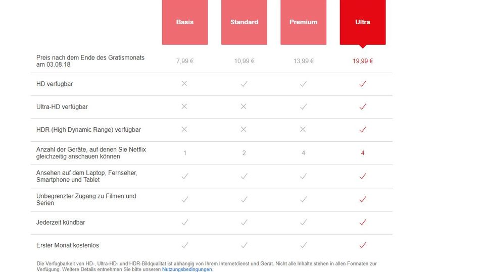 Neues Ultra-Abo: Das sind die neuen Preisstufen von Netflix | STERN.de