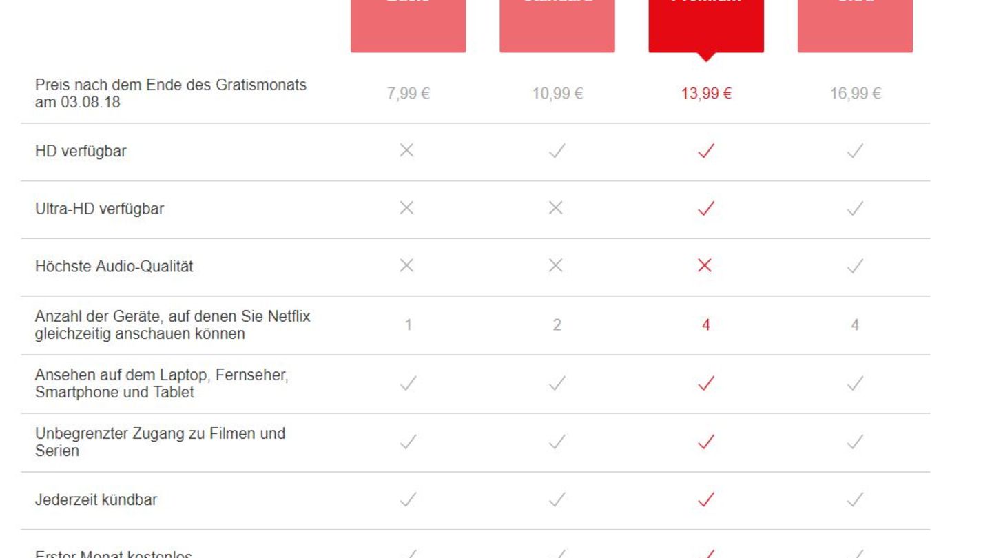 Neues Ultra-Abo: Das sind die neuen Preisstufen von Netflix | STERN.de