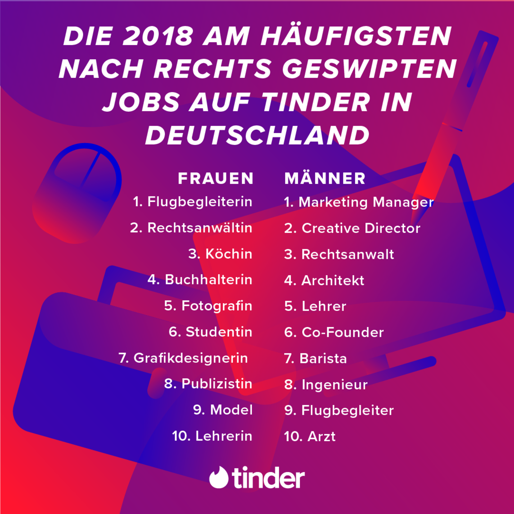 Tinder: Mit diesen Jobs hast du bei der Dating-App die besten Chancen ...