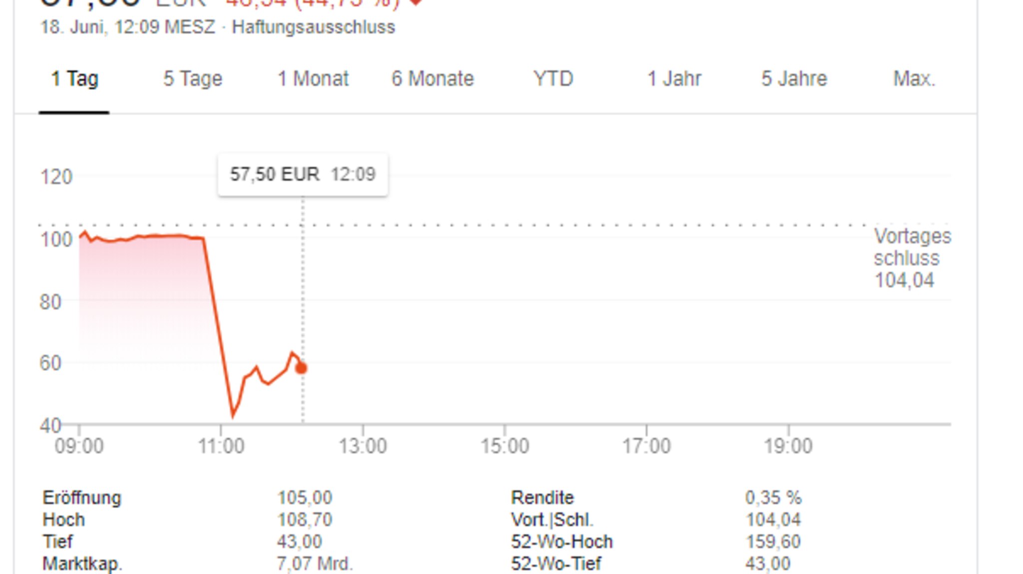 Wirecard Kommt Nicht Zur Ruhe Bilanz Verschoben Strafanzeige Aktie wirecard-kommt-nicht-zur-ruhe-bilanz-verschoben-strafanzeige-aktie