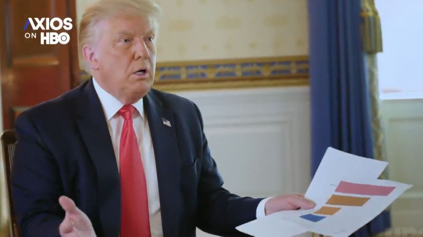 Donald Trump und die niedrigen Corona-Zahlen: US-Präsident mit nächstem ...