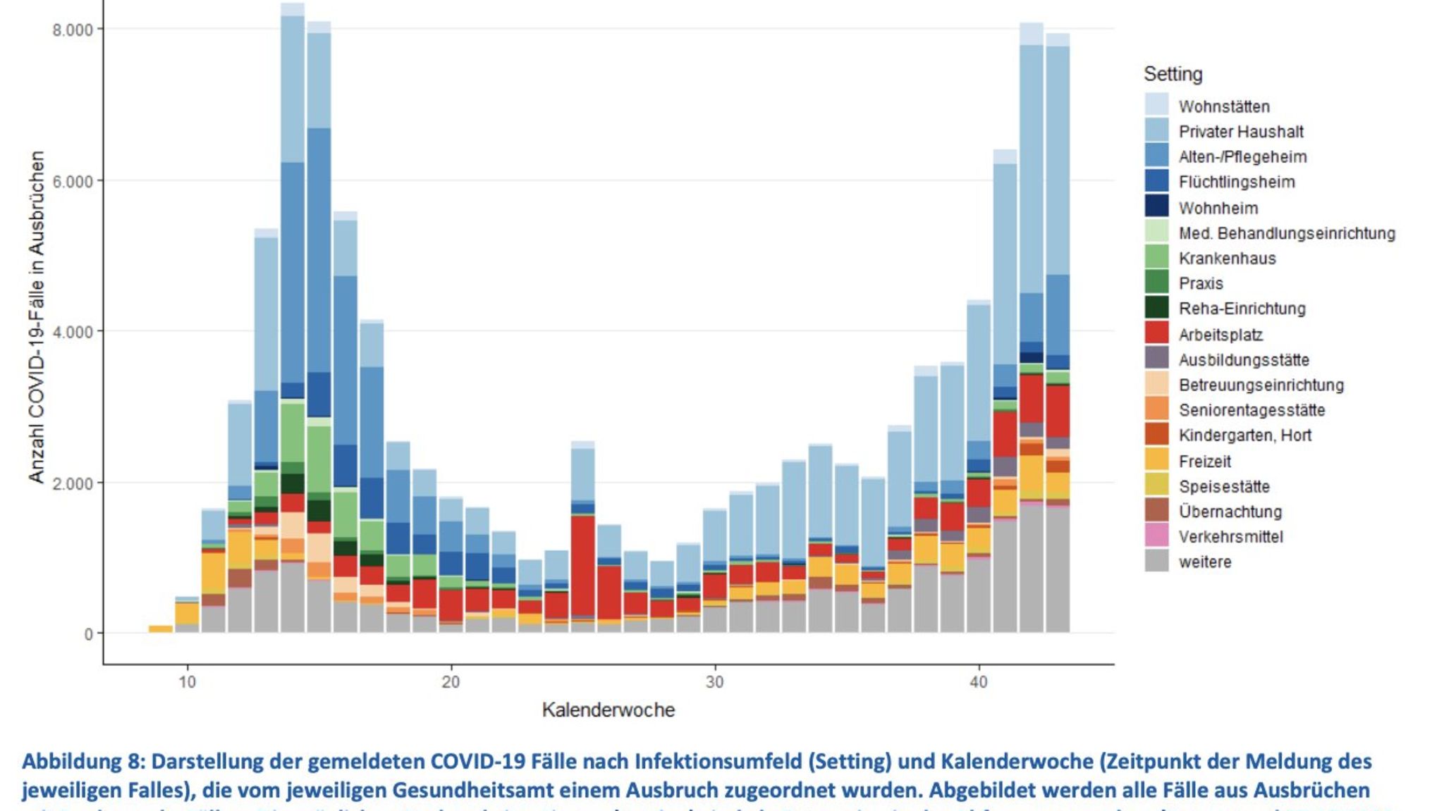 Wo steckt man sich mit Corona an? RKI veröffentlicht Grafik, doch die ...